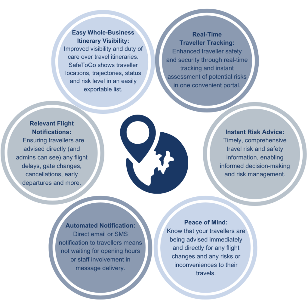 Traveller Tracking | Magnatech | Travel Management Solutions