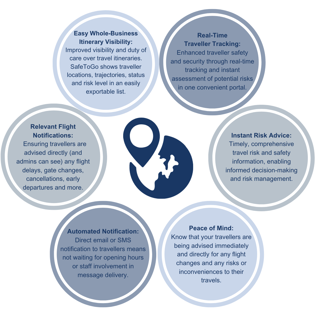 Traveller Tracking | Magnatech | Travel Management Solutions